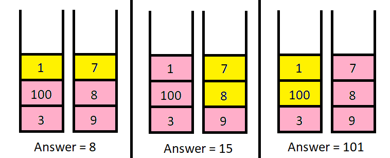 2218 Maximum Value Of K Coins From Piles Leetcode